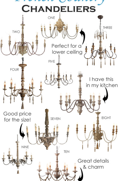 50+ Gorgeous French Decor Items at Overstock. French decor for less!