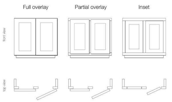 Everything You Need to Know About Inset vs Overlay Cabinets - Tidbits&Twine
