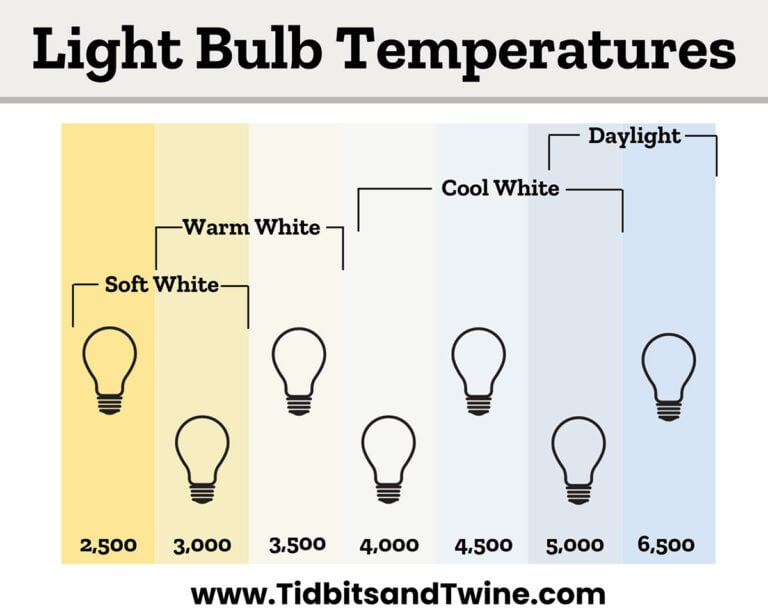 What is a Lumen and Why You Should Care - Tidbits&Twine