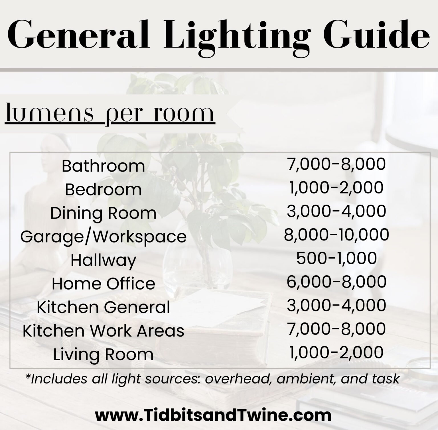 What is a Lumen and Why You Should Care - Tidbits&Twine