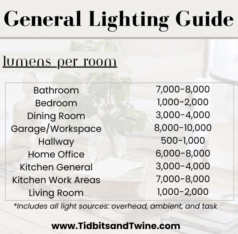 What is a Lumen and Why You Should Care - Tidbits&Twine