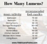 What is a Lumen and Why You Should Care - Tidbits&Twine