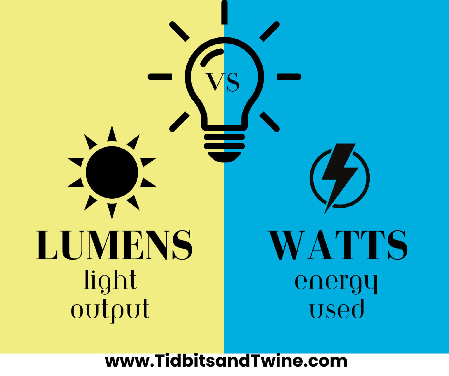 What is a Lumen and Why You Should Care - Tidbits&Twine